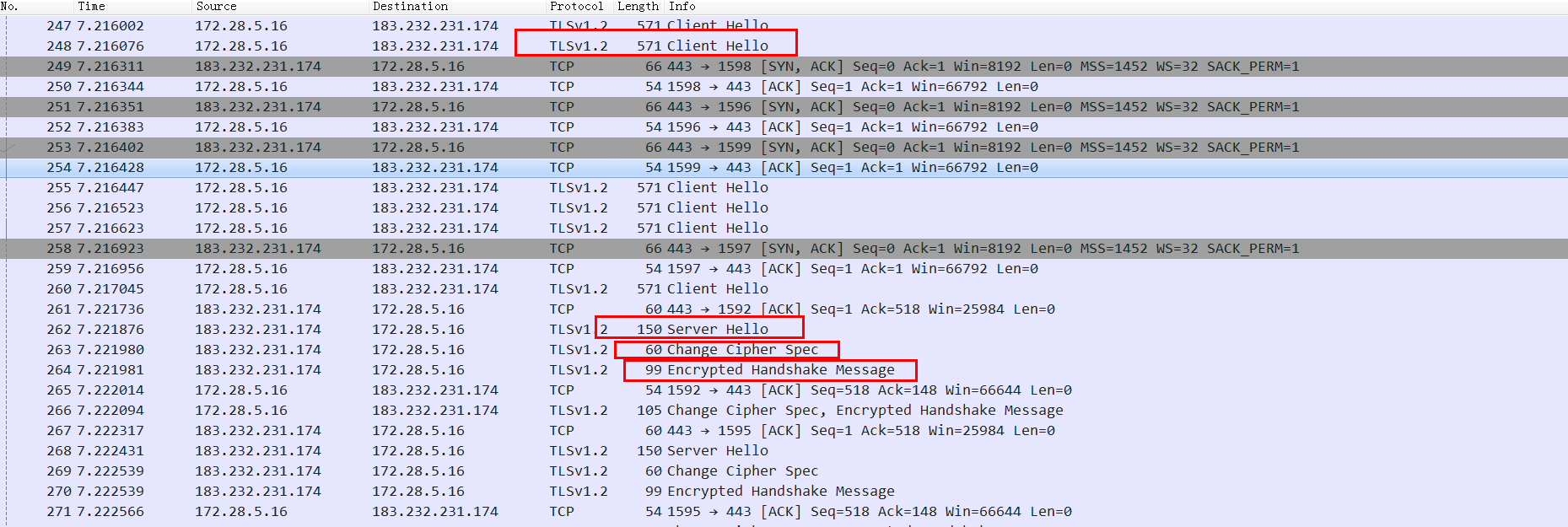SSL-TLS工作流程_hand shake client hello-CSDN博客