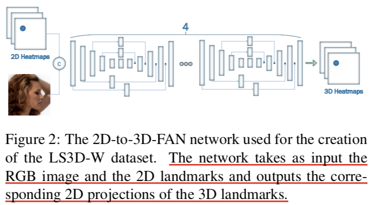 【论文解读】How far are we from solving the 2D & 3D Face Alignment problem ...