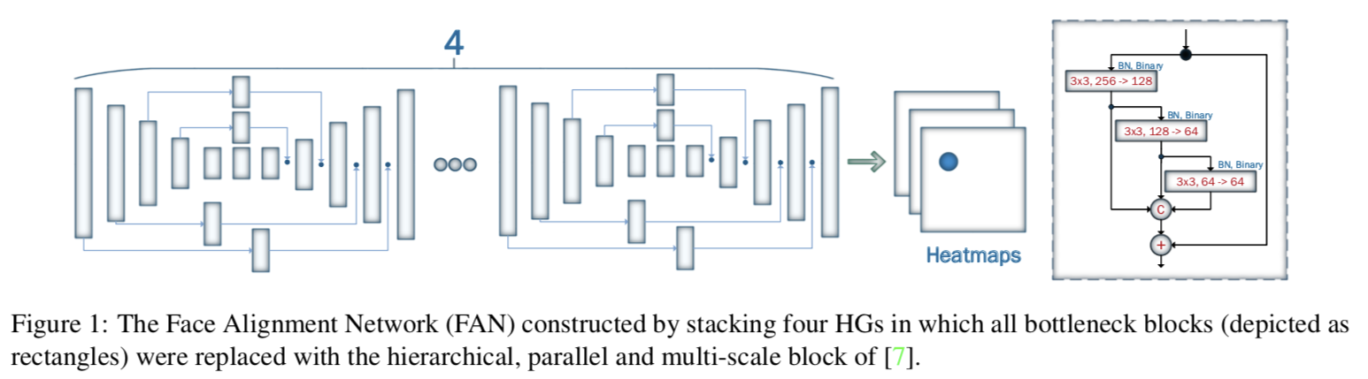 【论文解读】How far are we from solving the 2D & 3D Face Alignment problem?_face alignment network-CSDN博客