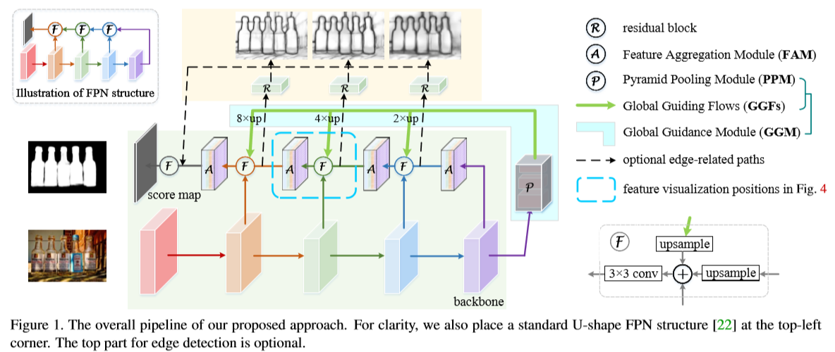 A Simple Pooling-Based Design for Real-Time Salient Object Detection------论文理解_ruoruojiaojiao的博客 ...