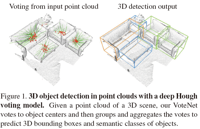 三维目标检测论文：Deep Hough Voting for 3D Object Detection in Point Clouds-CSDN博客