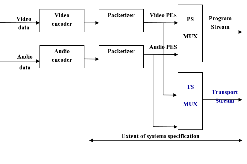 流媒体基础知识(二) mpegts详解_mpegts解析-CSDN博客