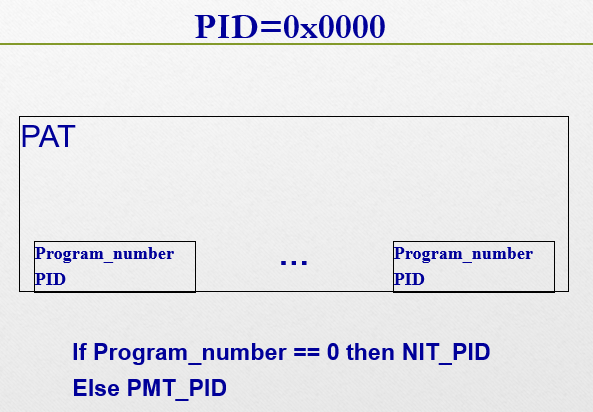流媒体基础知识(二) mpegts详解_mpegts解析-CSDN博客
