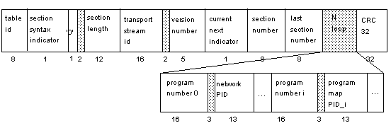 流媒体基础知识(二) mpegts详解_mpegts解析-CSDN博客
