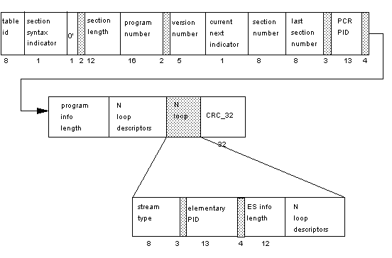 流媒体基础知识(二) mpegts详解_mpegts解析-CSDN博客