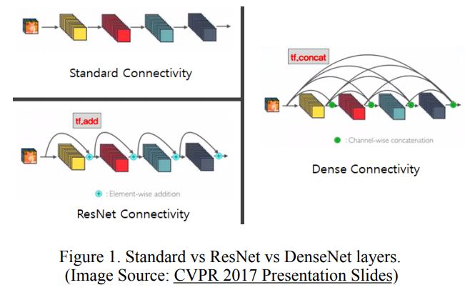 DenseNet Models for Tiny ImageNet Classification_pytorch tinyimagenet-CSDN博客