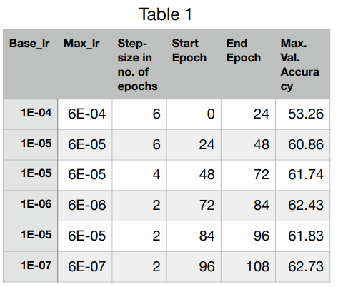 DenseNet Models for Tiny ImageNet Classification_pytorch tinyimagenet-CSDN博客