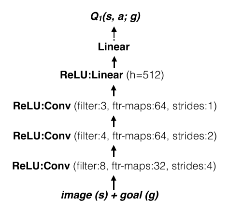 Hierarchical Deep Reinforcement Learning: Integrating Temporal Abstraction and Intrinsic ...
