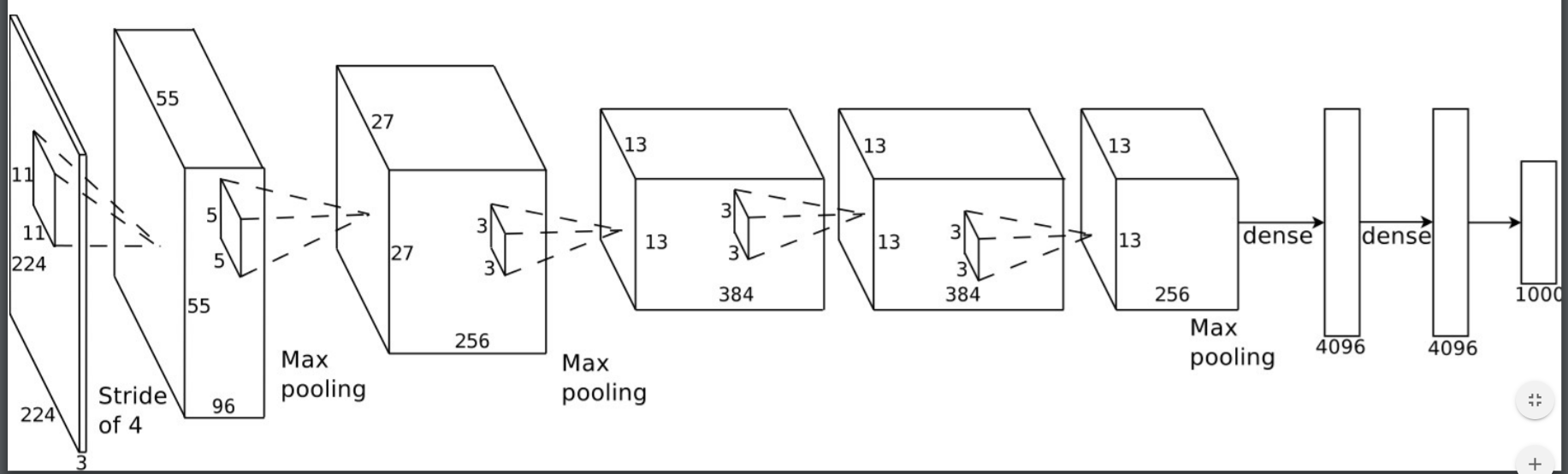人体姿态估计-DeepPose-CSDN博客