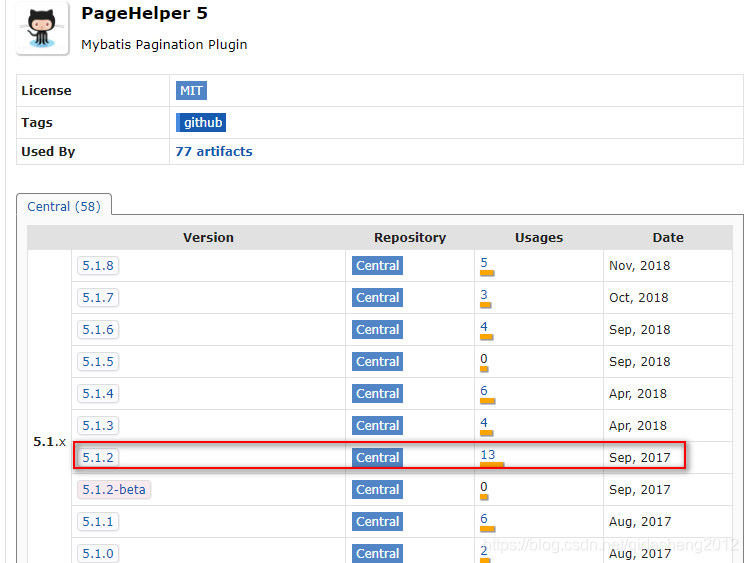 Ssm 整合 分页插件 Pagehelperssm框架整合layui分页第三方插件pagehelper Csdn博客