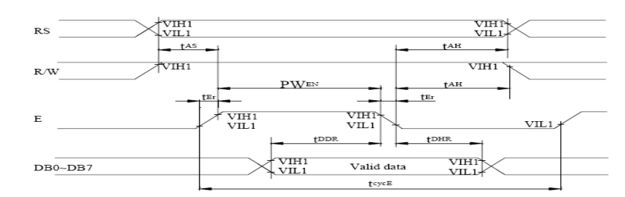 PCF8574+lcd1602四线模式读取忙标志和AC教程_lcd1602 cs端是什-CSDN博客