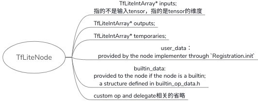 TFLite:代码分析(2):创建 interpreter_tflite::interpreterbuilder-CSDN博客