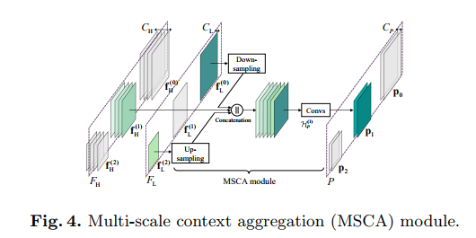 Parallel Feature Pyramid Network for Object Detection-CSDN博客