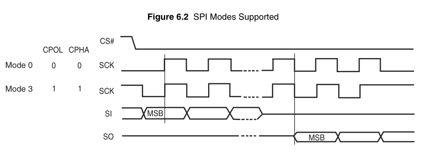 基于FPGA的关于flash一些学习记录_fpga与flash-CSDN博客