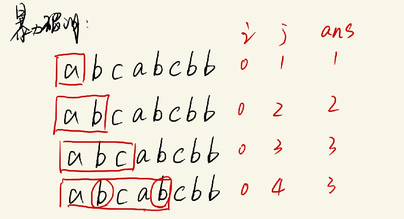 无重复字符的最长字串最长字串是什么 Csdn博客