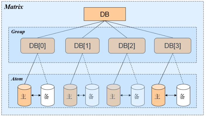 分布式数据库中间件 TDDL 学习笔记-CSDN博客