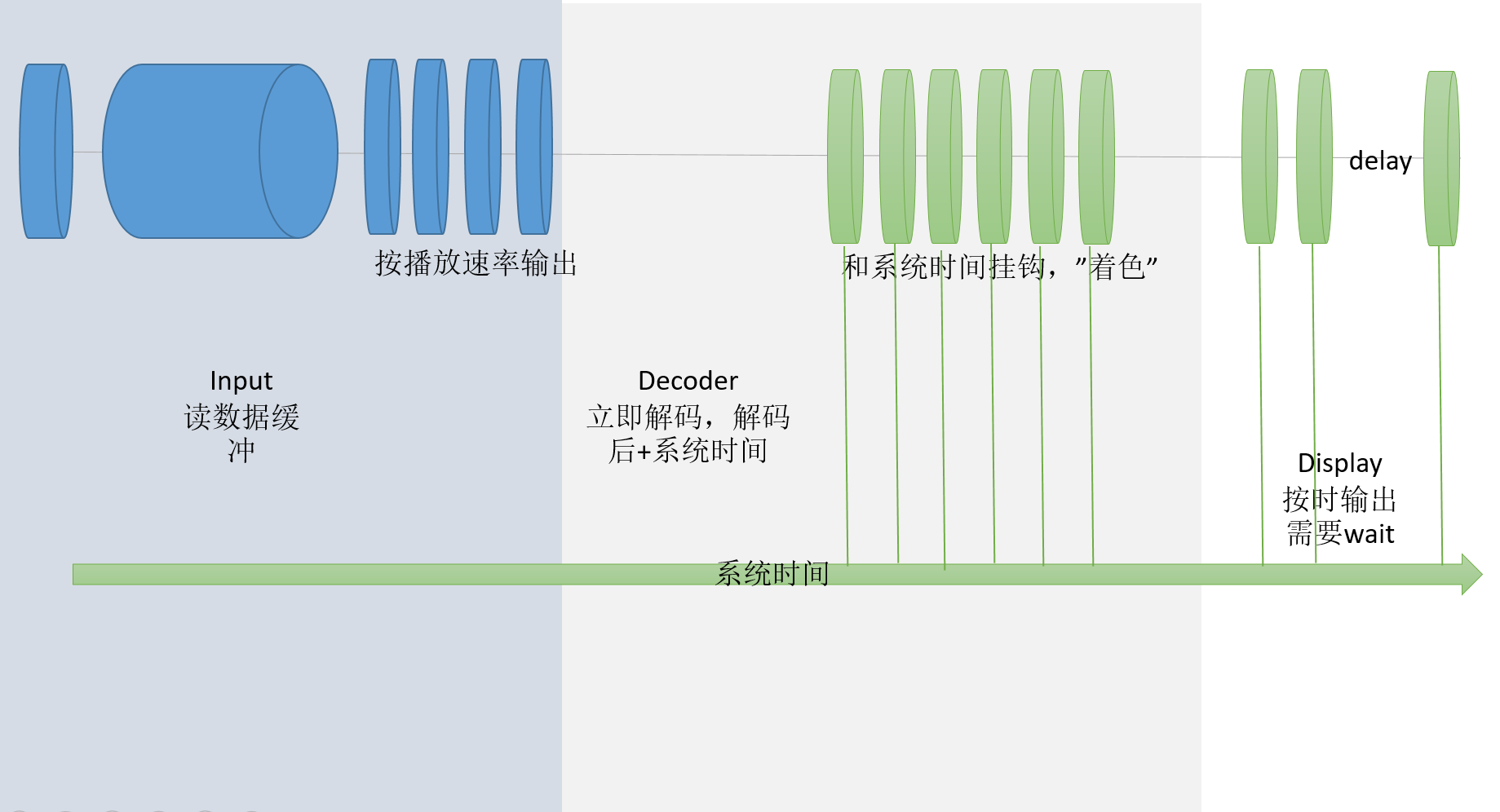 使用vlc推流rtsp,同时本地播放和客户端播放rtsp,延时控制_基于libvlc 推送rtsp-CSDN博客