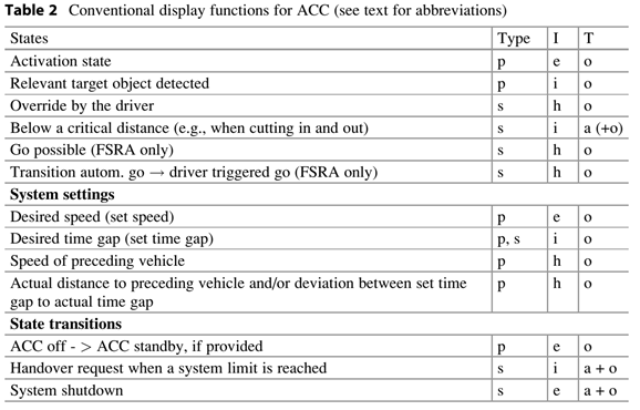 ADAS功能介绍 - ACC(一)_iso 22179-CSDN博客