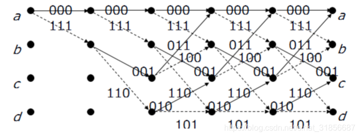 维特比译码与map译码的比较map译码算法青柠呦呦的博客 Csdn博客