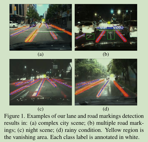 车道检测--VPGNet: Vanishing Point Guided Network for Lane and Road Marking Detection and Recognition ...