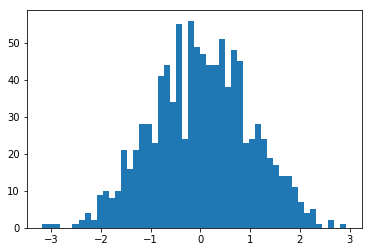 Matplotlib 基本使用_t = np.linspace(0, 2*np.pi, 50)-CSDN博客