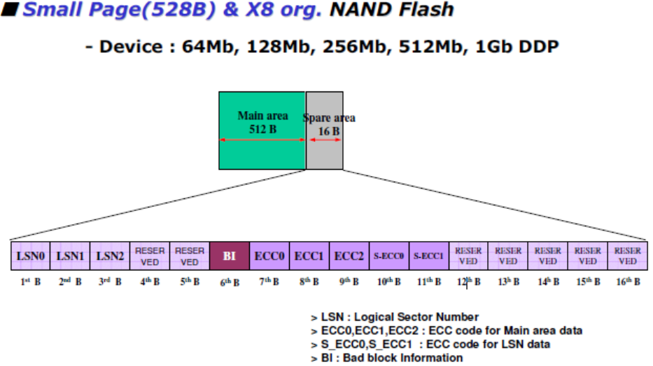 NandFash：Linux MTD 结构体关联图 和 Nandflash的一些概念-CSDN博客