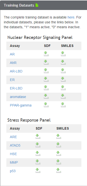 Tox21数据集学习笔记-CSDN博客