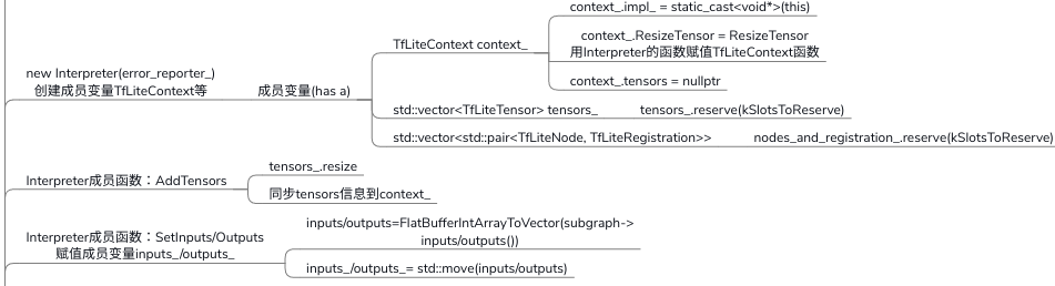 TFLite:代码分析(2):创建 interpreter_tflite::interpreterbuilder-CSDN博客
