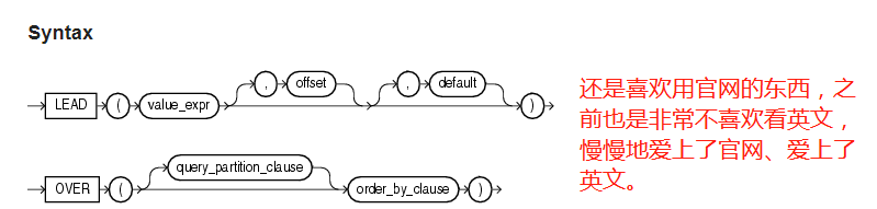 Plsql专项学习之lead和lag函数lag函数和lead函数 Csdn博客