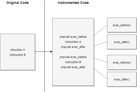 动态二进制插桩的原理和基本实现过程(Pin/DynamoRIO/Frida)-CSDN博客