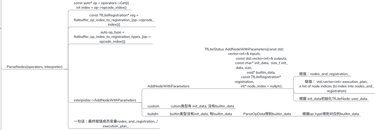 TFLite:代码分析(2):创建 interpreter_tflite::interpreterbuilder-CSDN博客