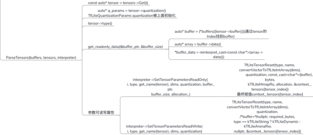TFLite:代码分析(2):创建 interpreter_tflite::interpreterbuilder-CSDN博客