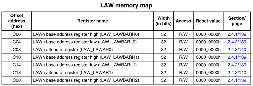 NXP(Freescale) QorIQ T2080 Memory Map分析_nxp t2080 bsp-CSDN博客