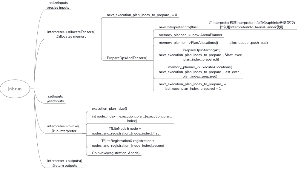 TFLite:代码分析(3): interpreter run_tfliteinterpreter.run(tensorimage.getbuffer(), pro-CSDN博客