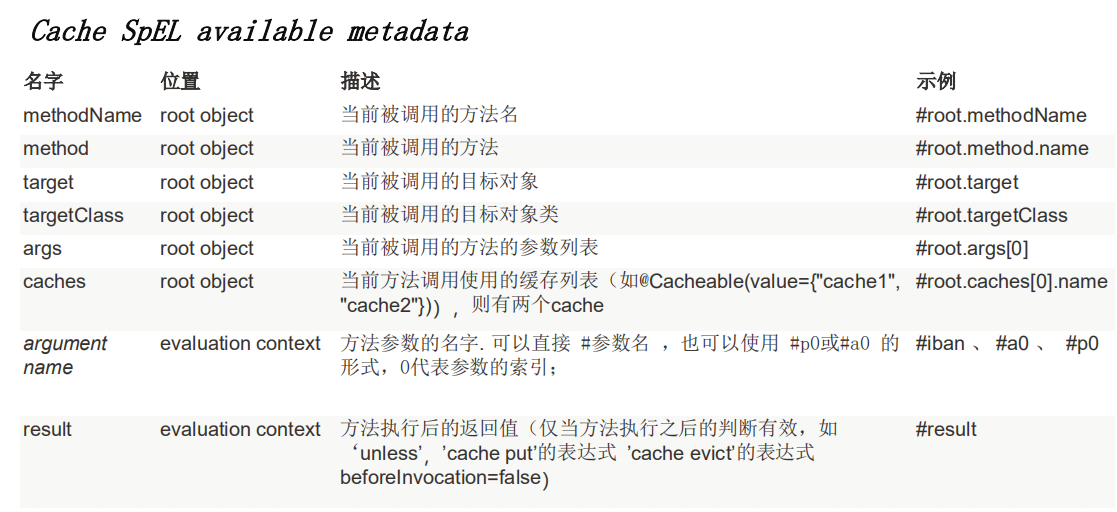 Springboot整合redis 进阶篇（向缓存中存放list对象json格式、取出缓存中list对象、设置序列化、设置过期时间）springboot Redis存取list对象 Csdn博客 