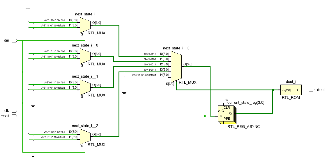 【verilog Hdl 训练】第 05 天（序列检测） Csdn博客 