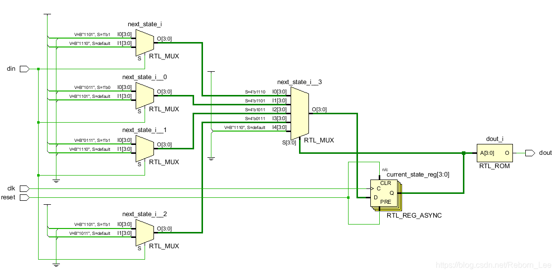 【verilog Hdl 训练】第 05 天(序列检测) Csdn博客