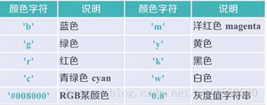 Python学习：使用matplotlib画实时的动态折线图matplotlib 实时折线图 Csdn博客