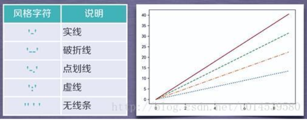 Python学习：使用matplotlib画实时的动态折线图matplotlib 实时折线图 Csdn博客