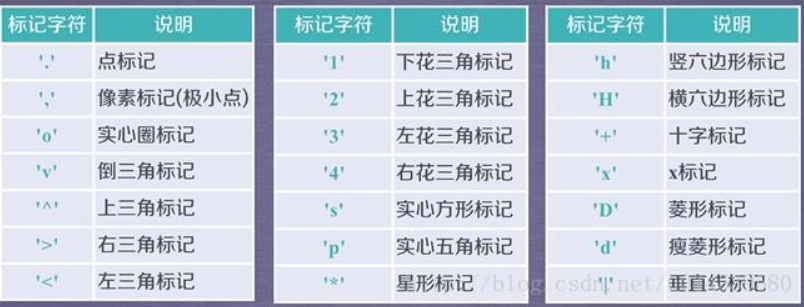Python学习：使用matplotlib画实时的动态折线图matplotlib 实时折线图 Csdn博客
