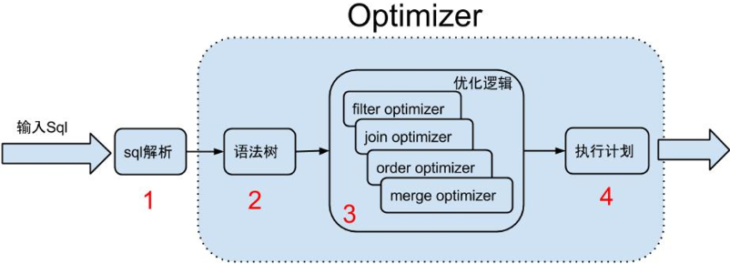 分布式数据库中间件 TDDL 学习笔记-CSDN博客