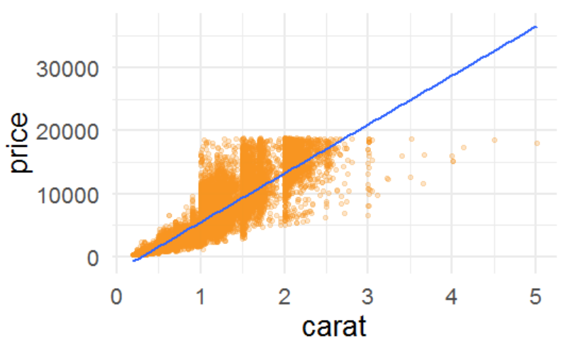 R分析钻石数据集_r语言diamonds数据集-CSDN博客