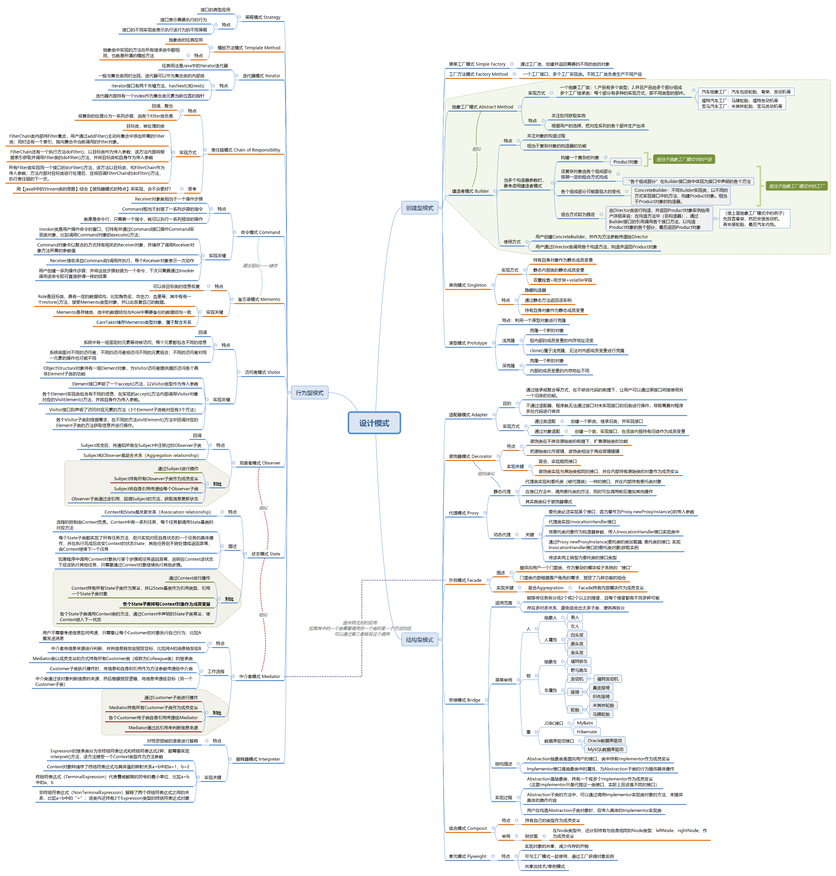 XMind总结23种设计模式的结构和特点_xmind代码模式-CSDN博客