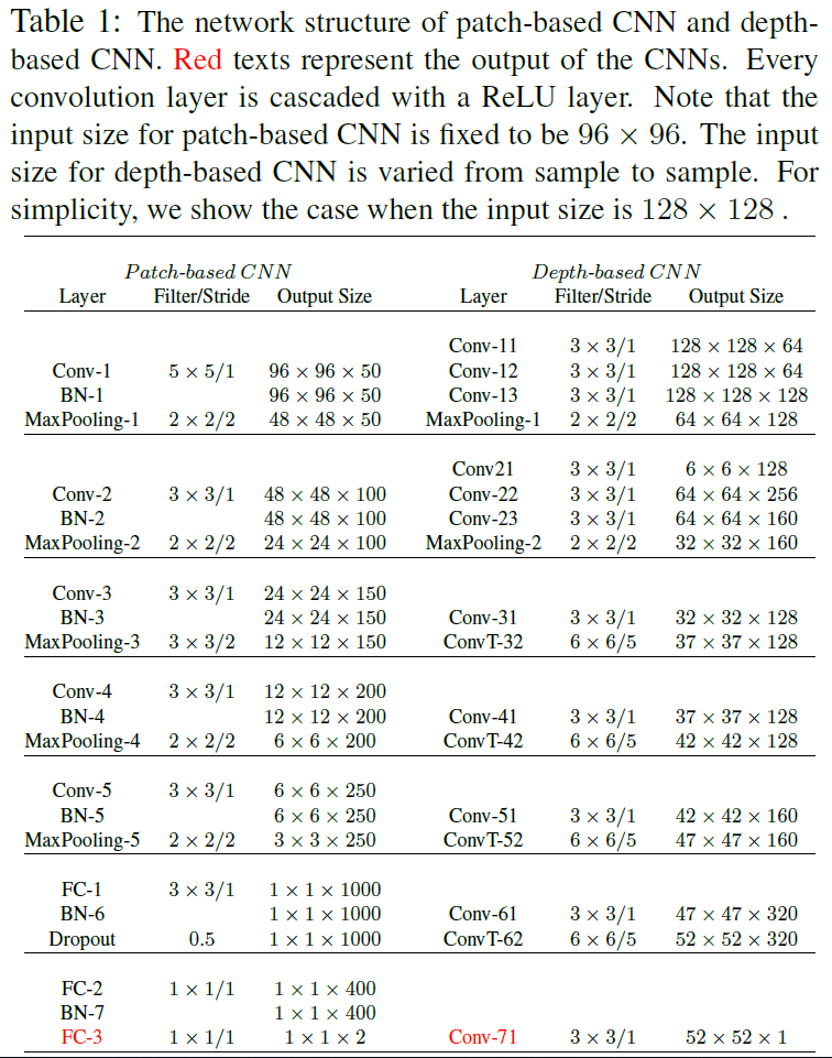 2017 Face Anti-Spoofing Using Patch and Depth-Based CNNs_msu-ussa-CSDN博客