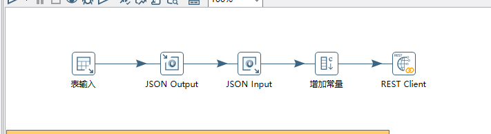 ETL： 如何使用kettle向API接口推送Json数据_yqgwk的博客-CSDN博客_api etl