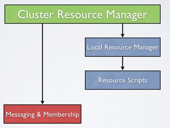 企业—pacemaker基本概念及其原理-CSDN博客