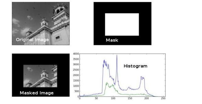 numpy中掩膜mask的使用_mask = np.zeros(img.shape[:2], np.uint8) mask[100:-CSDN博客