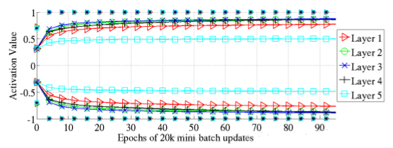 Xavier初始化-CSDN博客