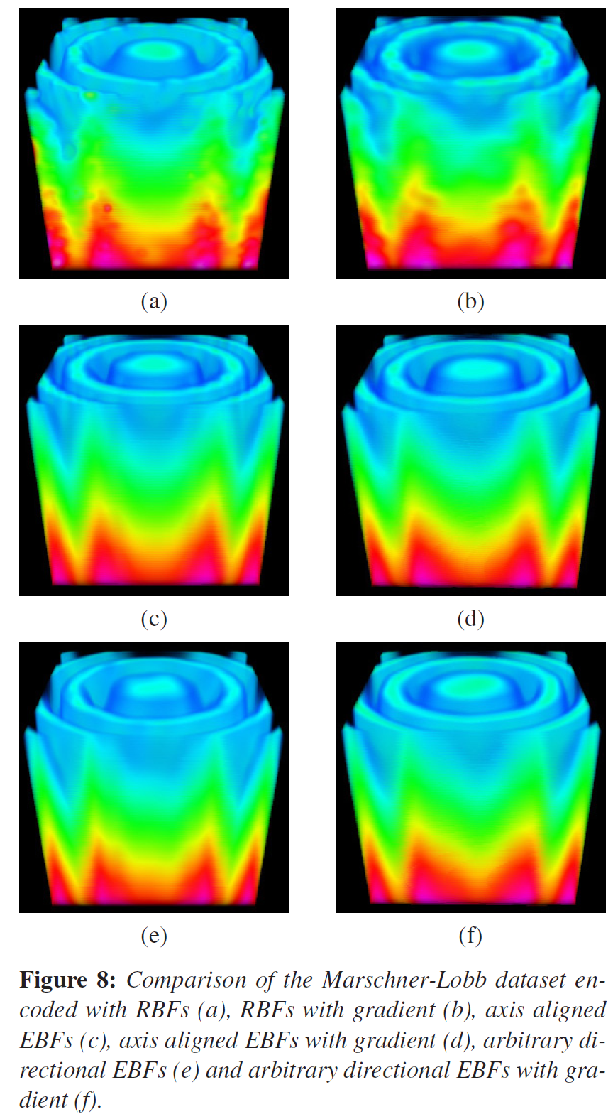 使用RBF（Radial Basis Function）实现三维体数据的重建_rbf-center-CSDN博客