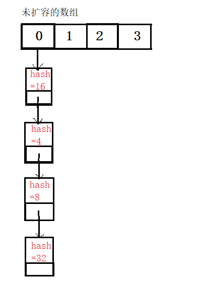 ConcurrentHashMap的扩容方法详解_concurrenthashmap扩容-CSDN博客